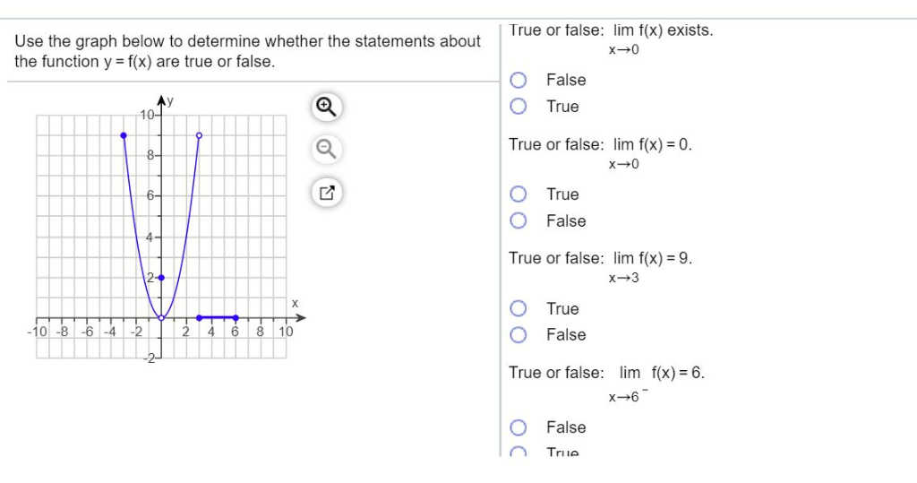 Solved f(x) = 9. Use the graph below to determine whether | Chegg.com