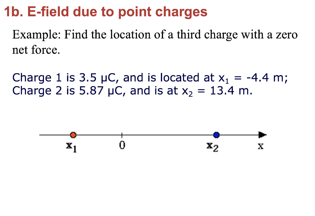 Solved 1b. E-field due to point charges Example: Find the | Chegg.com