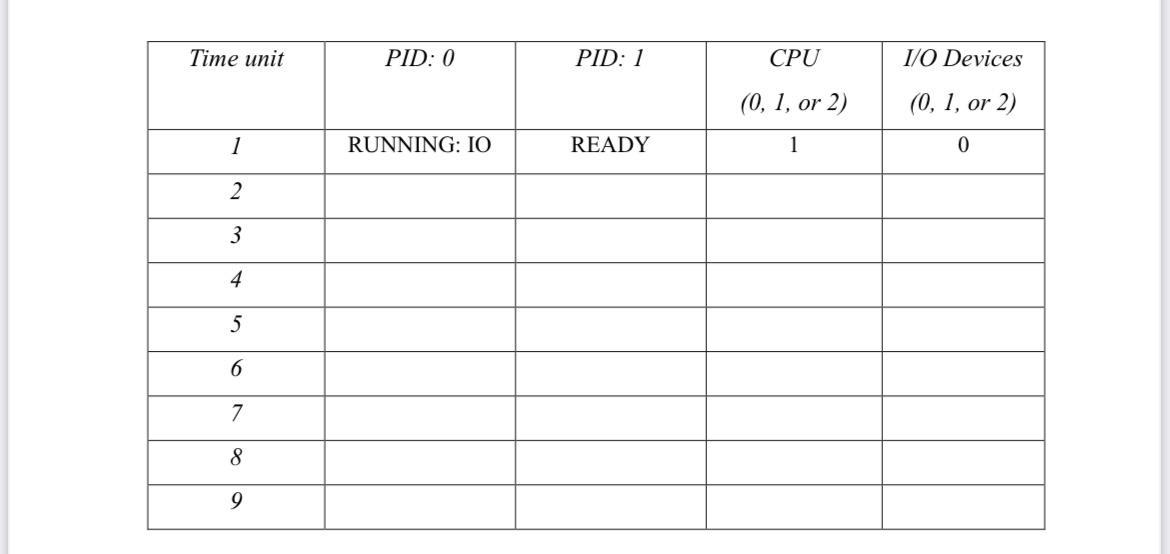 Solved Consider an operating system with one CPU that has | Chegg.com