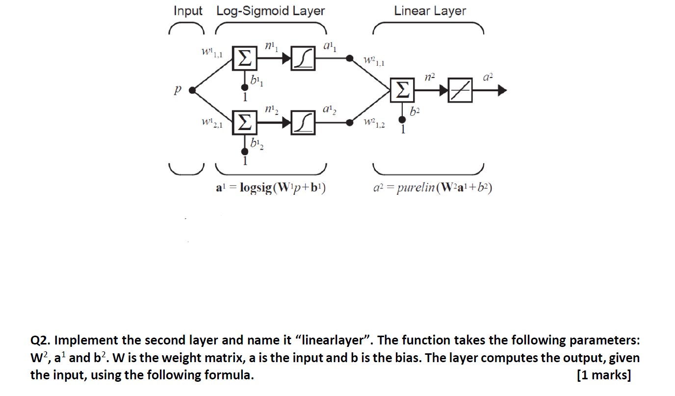 Solved Input Log-Sigmoid Layer Linear Layer 171 al M111 | Chegg.com