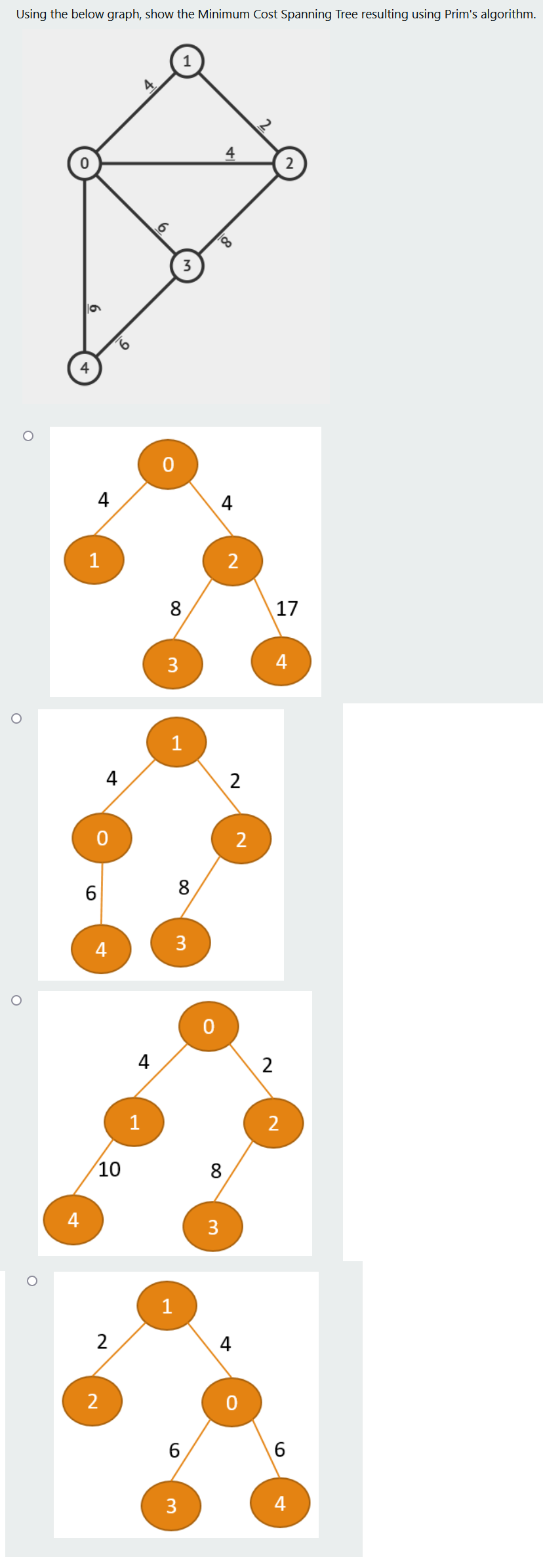 Solved Using the below graph, show the Minimum Cost Spanning | Chegg.com