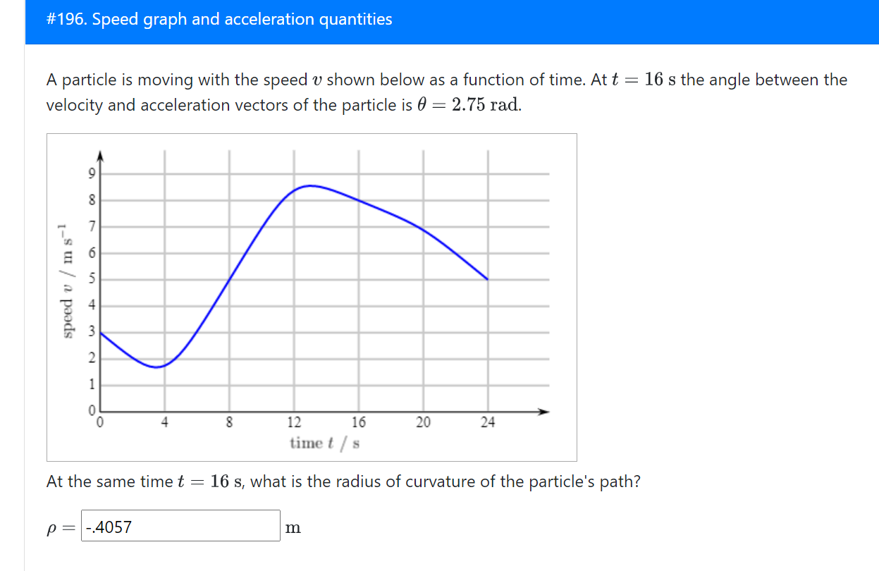 Solved #196. Speed graph and acceleration quantities A | Chegg.com