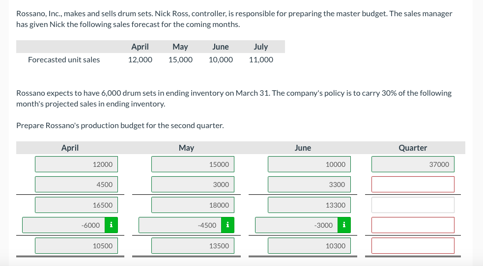 Solved Rossano, Inc., makes and sells drum sets. Nick Ross, | Chegg.com