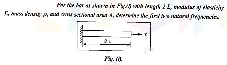 Solved For the bar as shown in Fig.(i) with length 2 L, | Chegg.com
