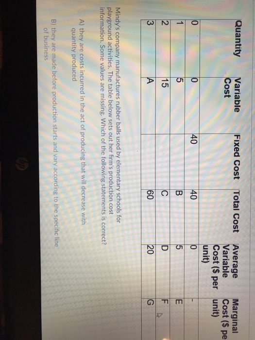 Solved Quantity Variable Fixed Cost Total Cost Average | Chegg.com
