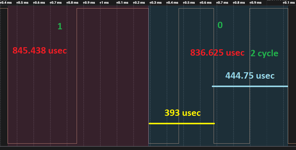 Solved I am working on the FSK project in which I have | Chegg.com