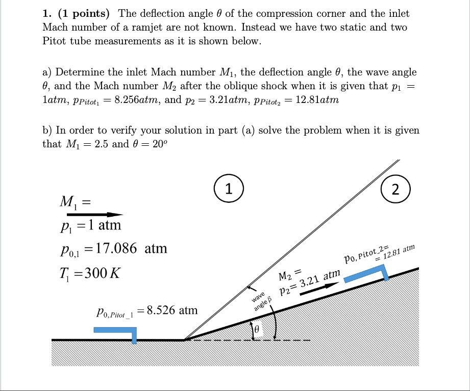 1. (1 points) The deflection angle of the compression | Chegg.com