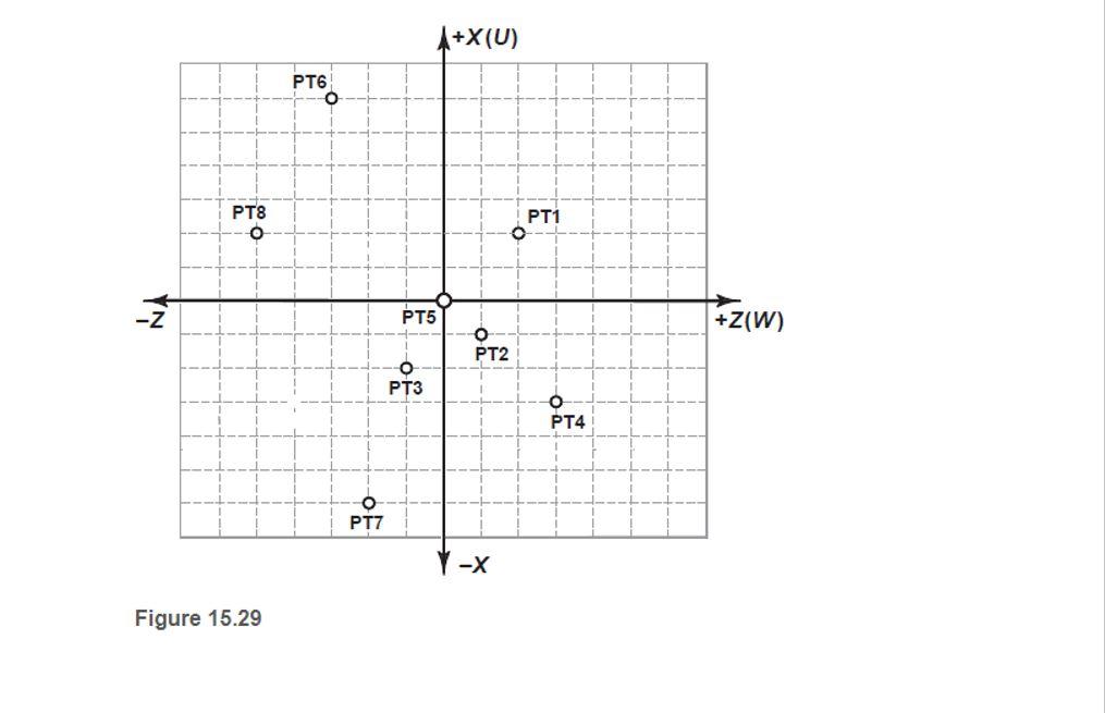 Solved Pt3 152 Write Incremental X And Z Coordinates Of The 3878