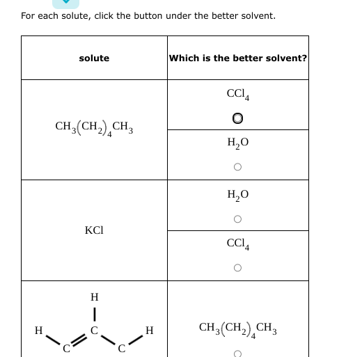 Solved For each solute, click the button under the better | Chegg.com