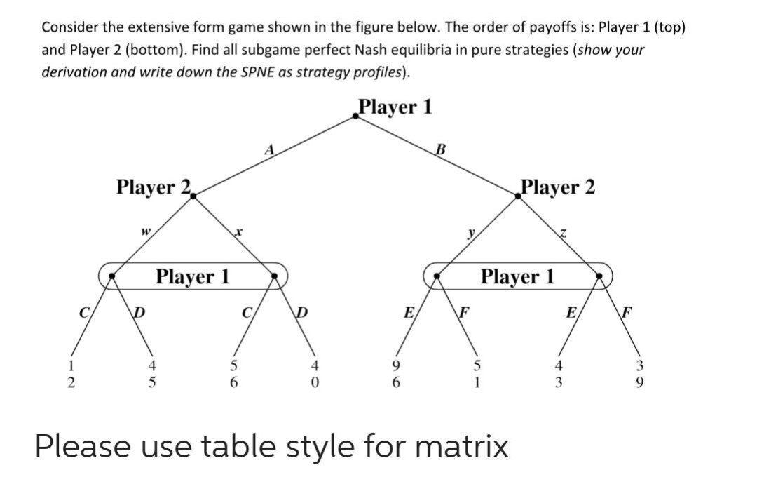 Solved Consider the extensive form game shown in the figure | Chegg.com