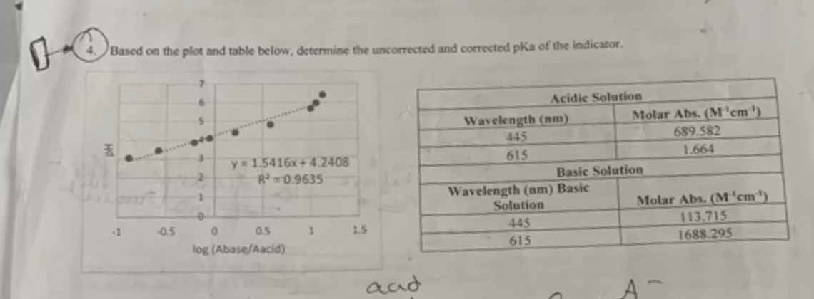 Solved Using the table below, determine the percent | Chegg.com