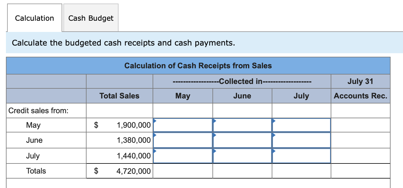 Solved Use the following information to prepare the July | Chegg.com
