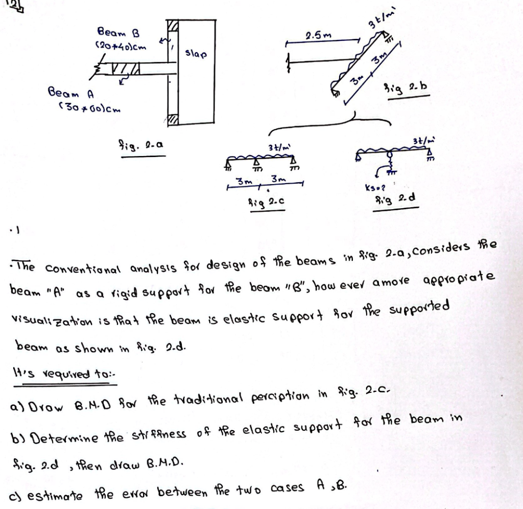 Solved The conventional analysis for design of the beams in | Chegg.com