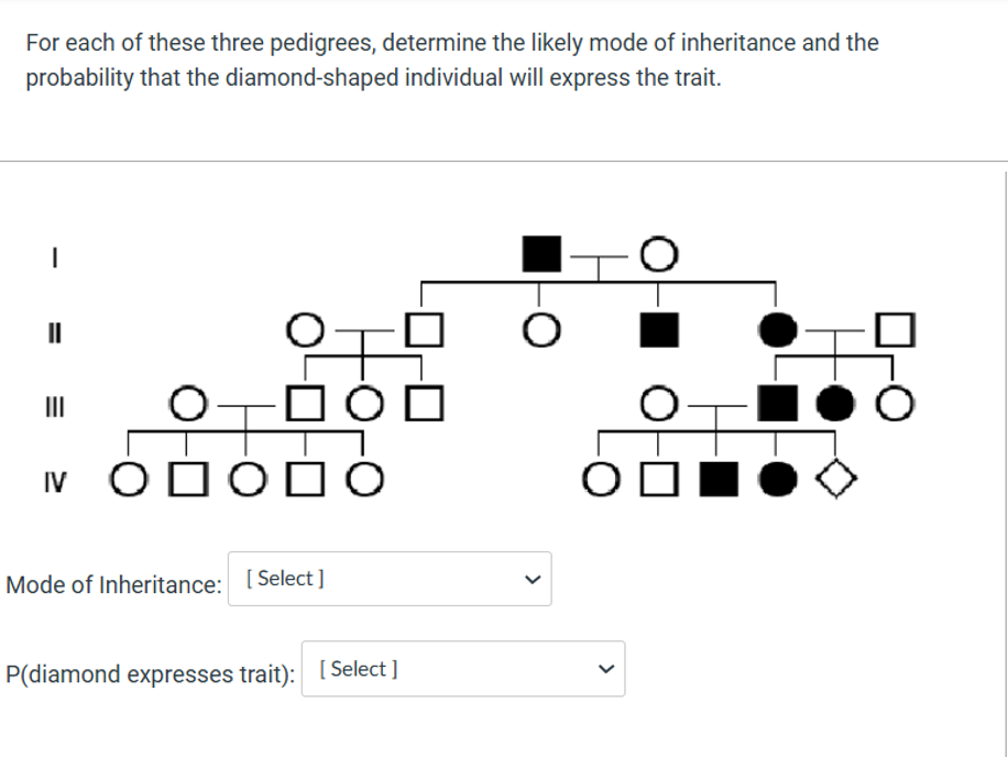 Solved Mode of Inheritance: [ ﻿Select | Chegg.com