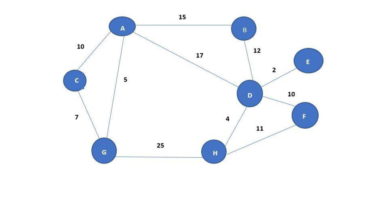 Solved Given below are the shared and distributed servers | Chegg.com