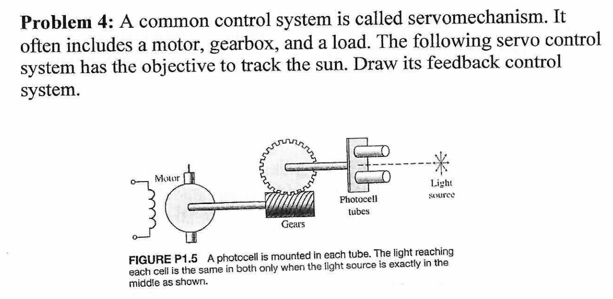 Solved Problem 4: A common control system is called | Chegg.com