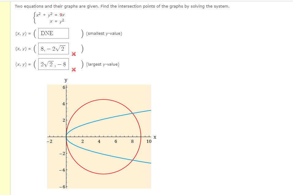 Solved Two equations and their graphs are given. Find the | Chegg.com