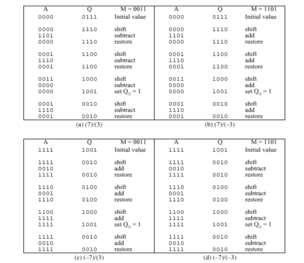 Solved Hi, I need the below question ( -14 / 3 ) done with | Chegg.com