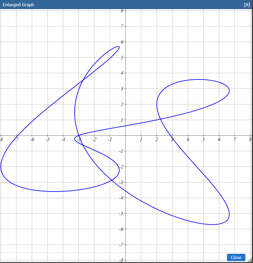 find a pair of parametric equations for each graph | Chegg.com