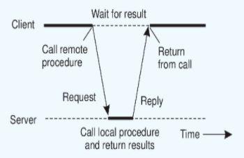 Solved Based on the figure below, explain the operation of | Chegg.com