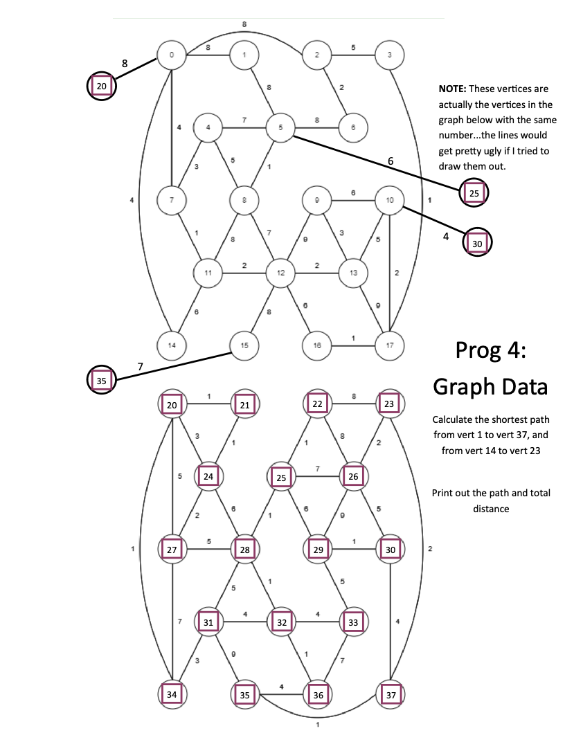 Solved Hello I Need Help With Dijkstras Shortest Path 