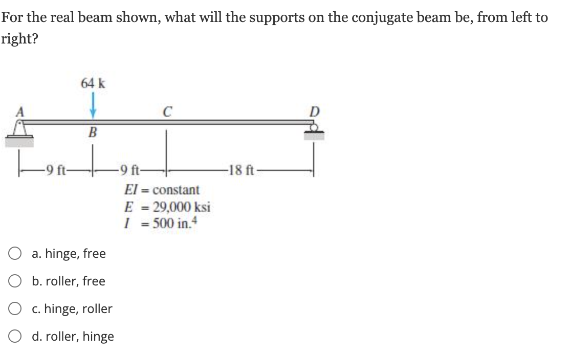Solved For the real beam shown, what will the supports on | Chegg.com