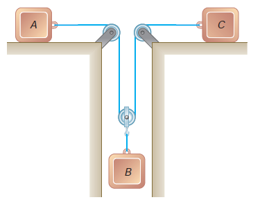 Solved Q3. The coefficients of friction between blocks A and | Chegg.com