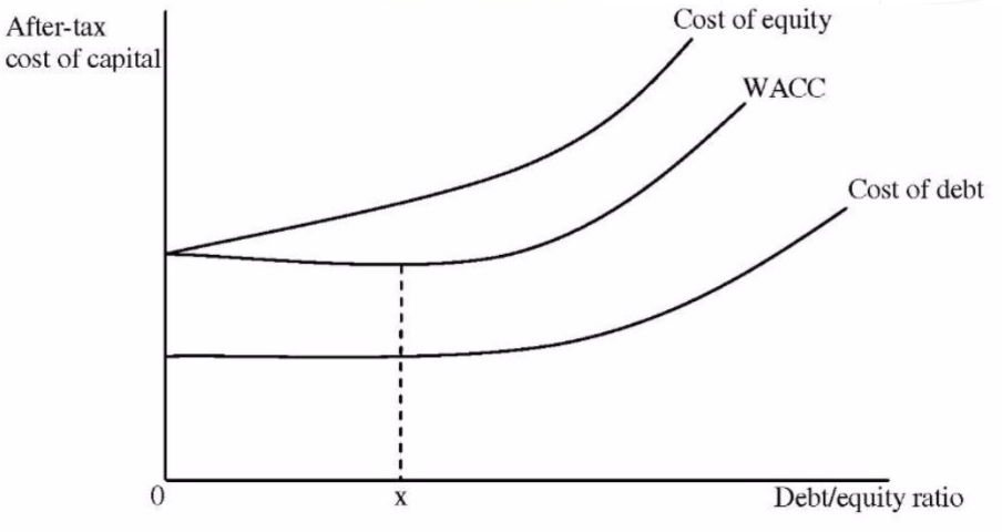 Solved True or False: According to the theory illustrated by | Chegg.com