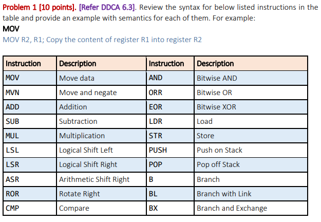 Solved Problem 1 [10 points]. [Refer DDCA 6.3]. Review the | Chegg.com