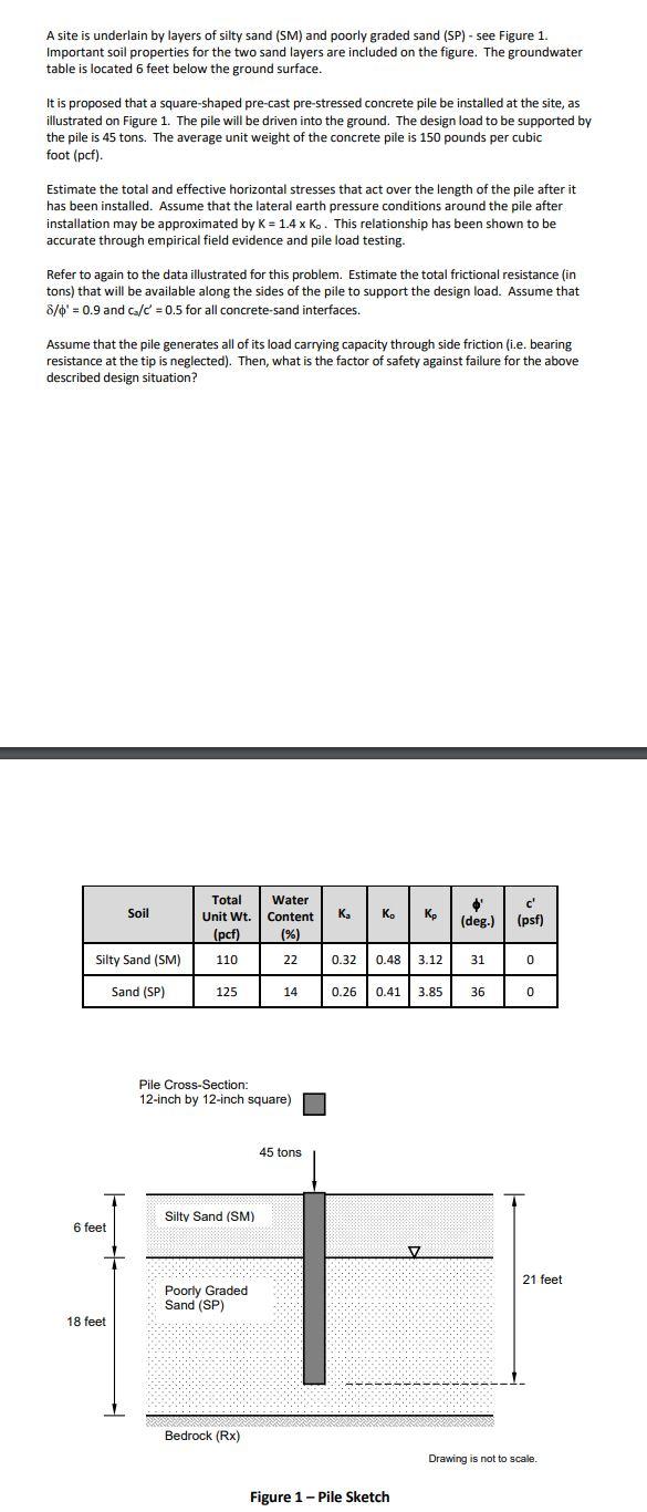 Solved A site is underlain by layers of silty sand (SM) and | Chegg.com