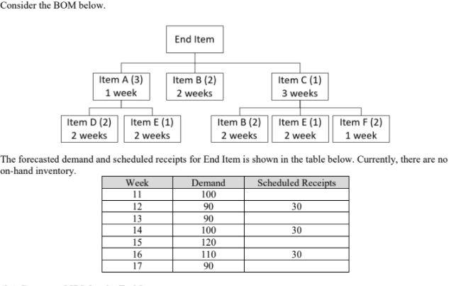 Solved 1. Using Lot-for-Lot method, create an MRP table | Chegg.com