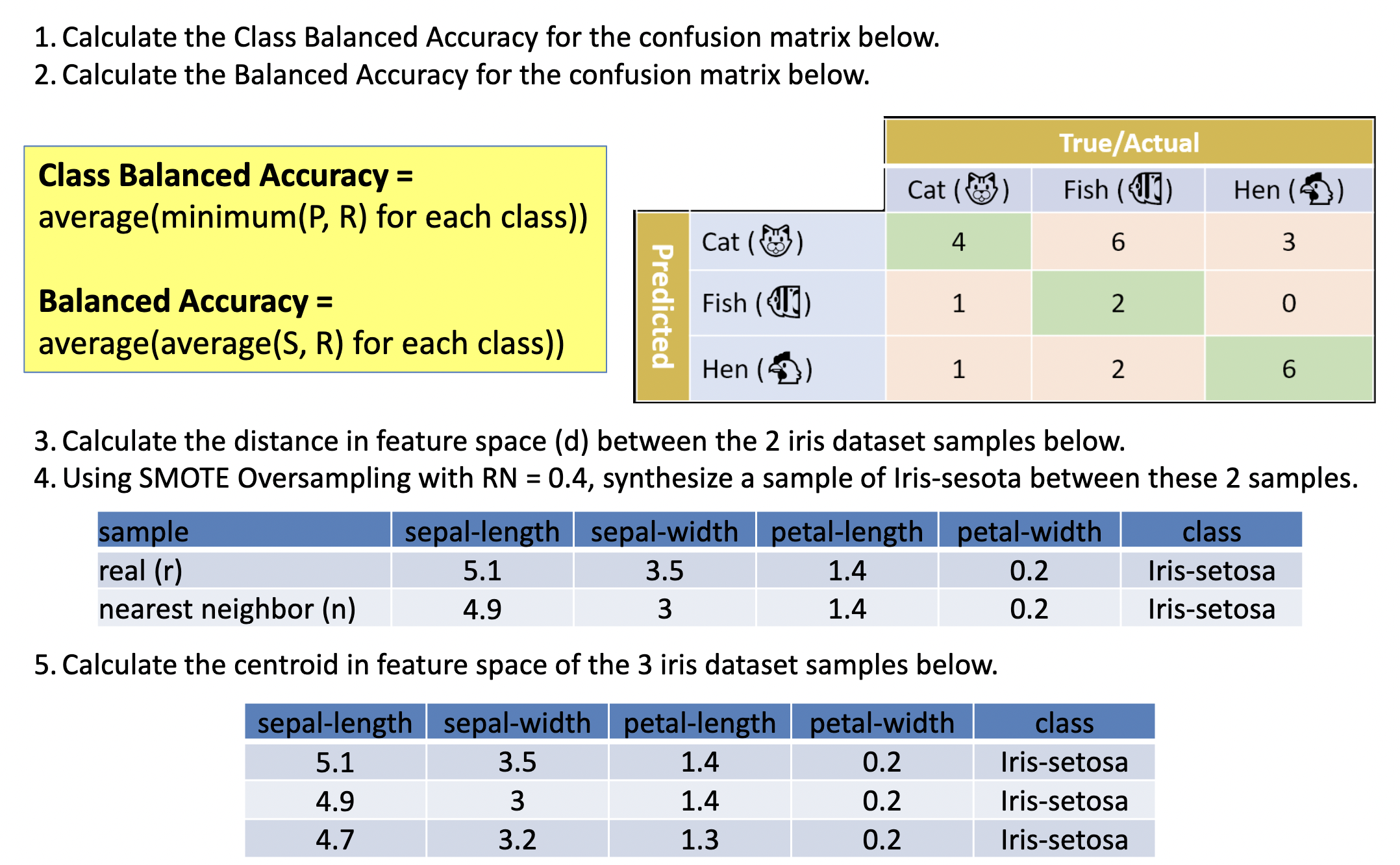 Solved 1 Calculate The Class Balanced Accuracy For The