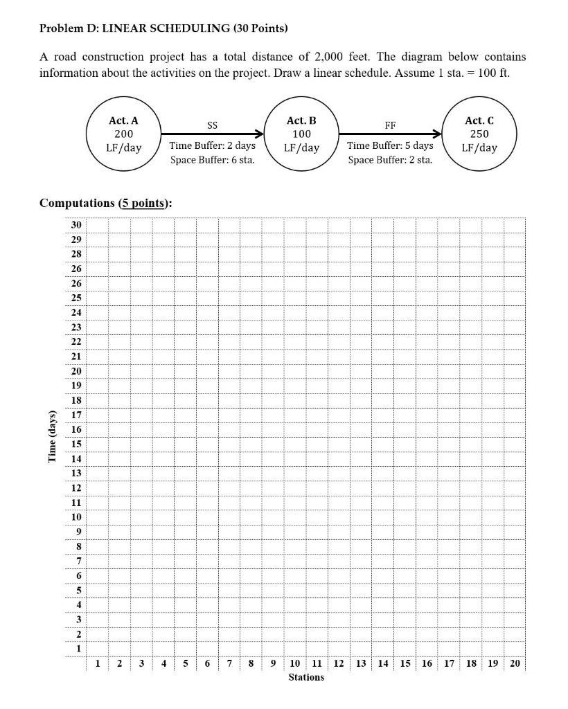 Solved Problem D: LINEAR SCHEDULING (30 Points) A road | Chegg.com