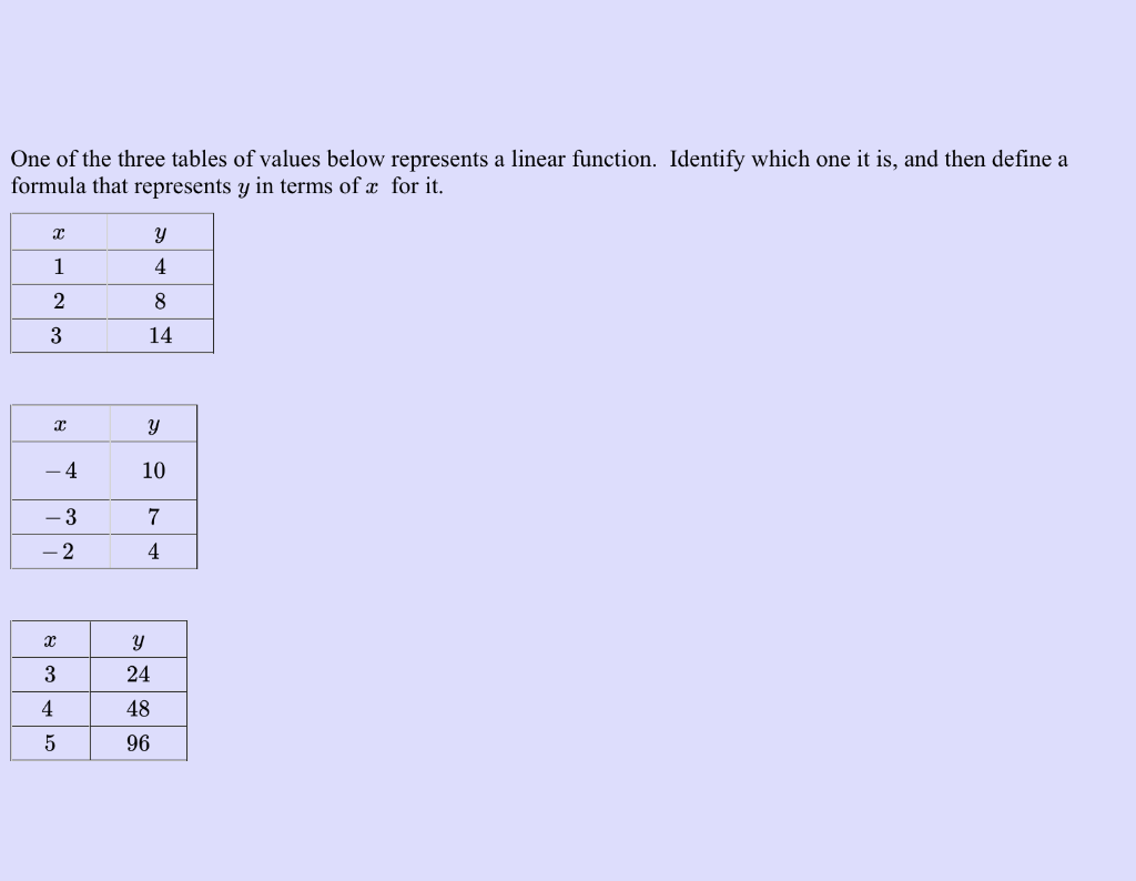 Solved One Of The Three Tables Of Values Below Represents A 