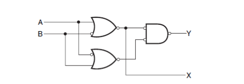 Solved Prove that the logic diagram of Fig. perfomn the | Chegg.com