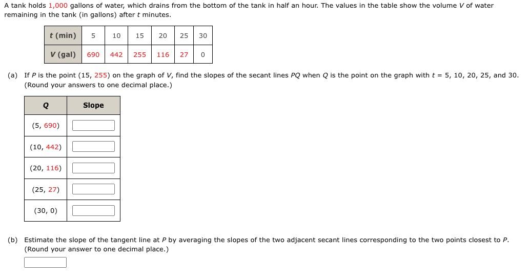 Solved A tank holds 1,000 gallons of water, which drains | Chegg.com