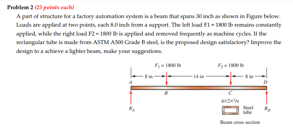 Solved Problem 2 (25 points each) A part of structure for a | Chegg.com