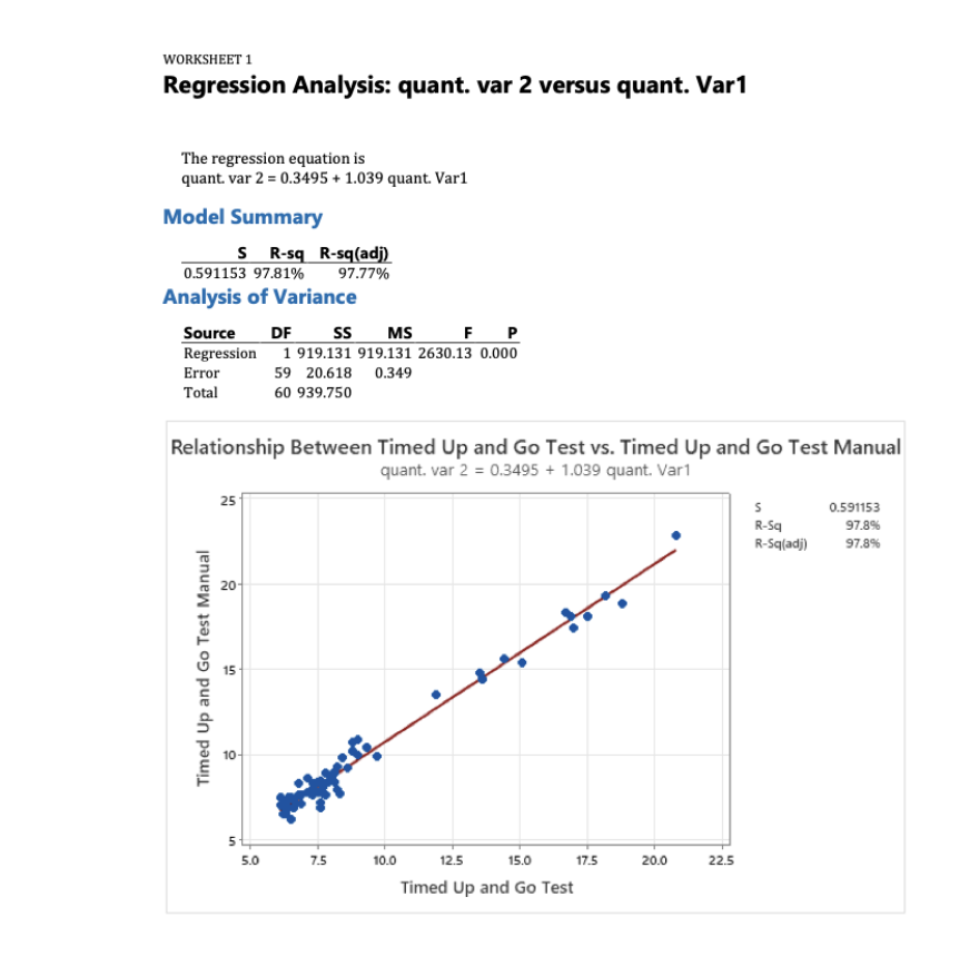 Solved WORKSHEET 1 Regression Analysis: quant. var 2 versus | Chegg.com