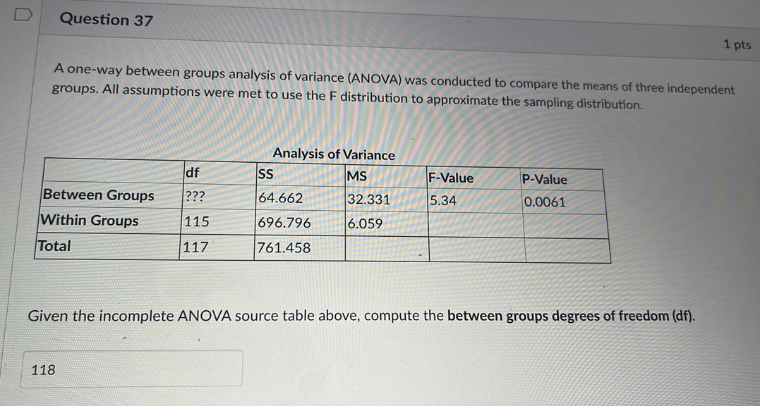 Solved A one-way between groups analysis of variance (ANOVA) | Chegg.com