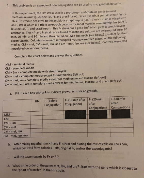 Solved 1. This problem is an example of how conjugation can | Chegg.com