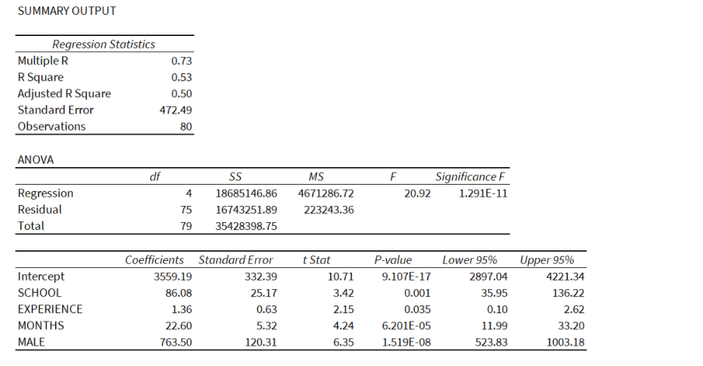Solved [Chapter 7] Linear Regression A data analyst wishes | Chegg.com