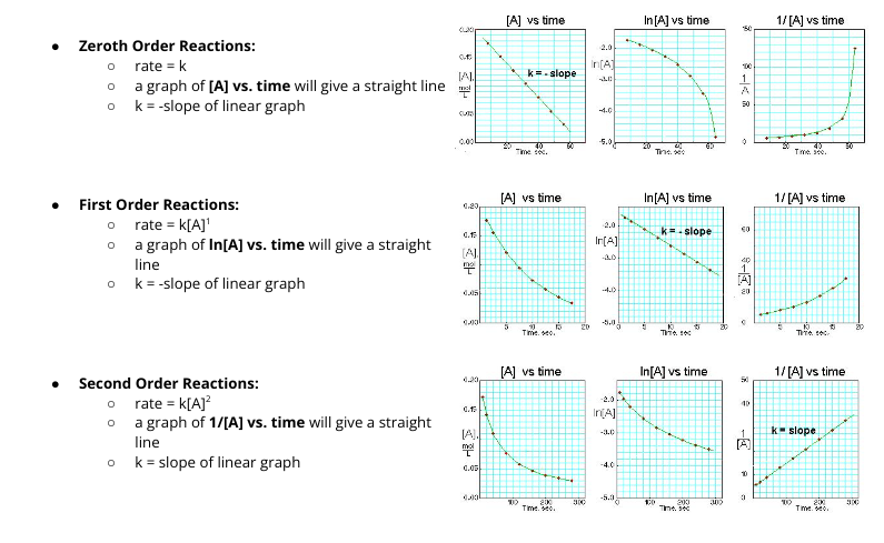 Solved Rate Lab: Determination of the Order of a Simple | Chegg.com