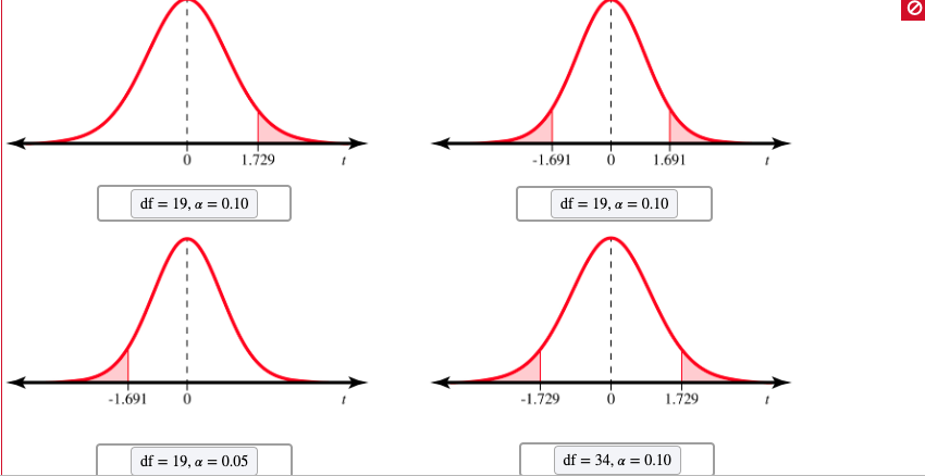 Solved The shaded regions in each of the following | Chegg.com