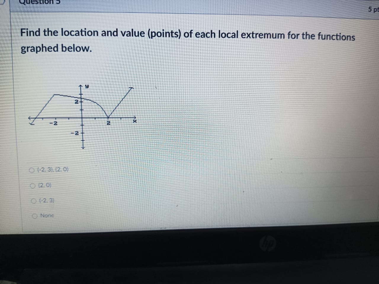 Solved Find the location and value (points) of each local | Chegg.com
