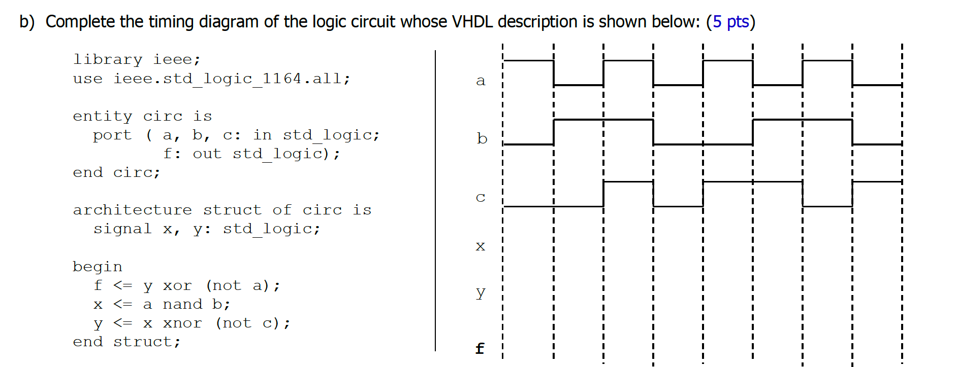 Solved b) Complete the timing diagram of the logic circuit | Chegg.com