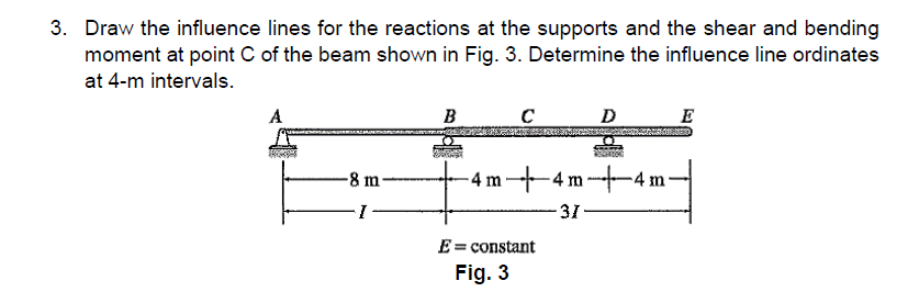 Solved 3. Draw the influence lines for the reactions at the | Chegg.com