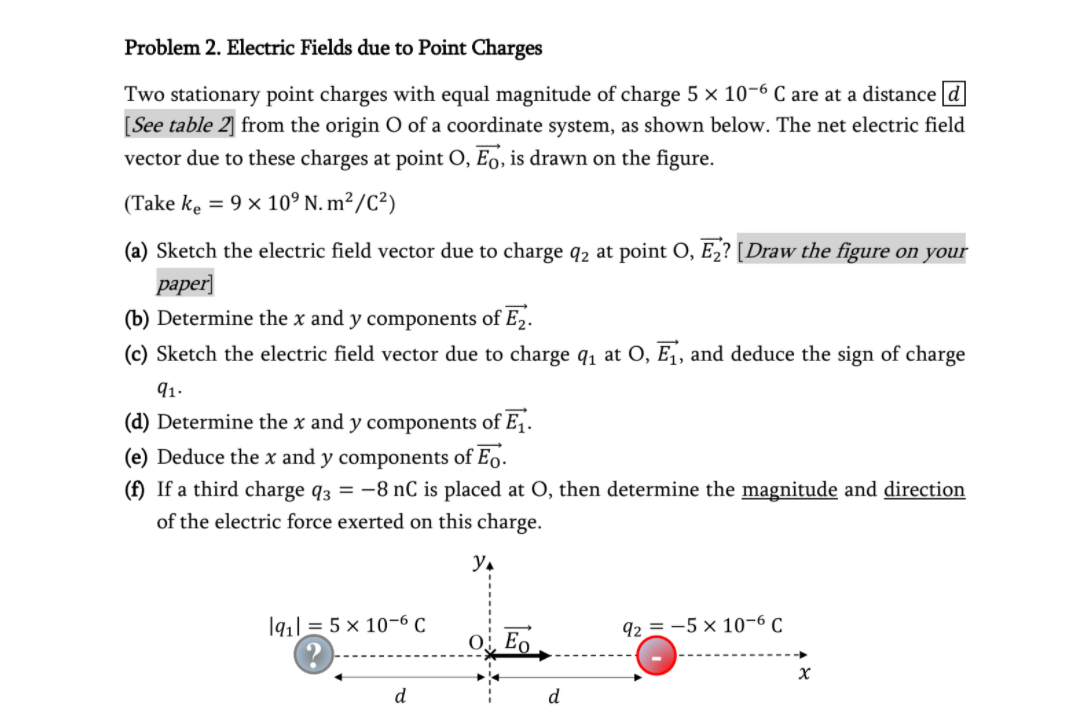 Solved Problem 2. Electric Fields due to Point Charges Two | Chegg.com