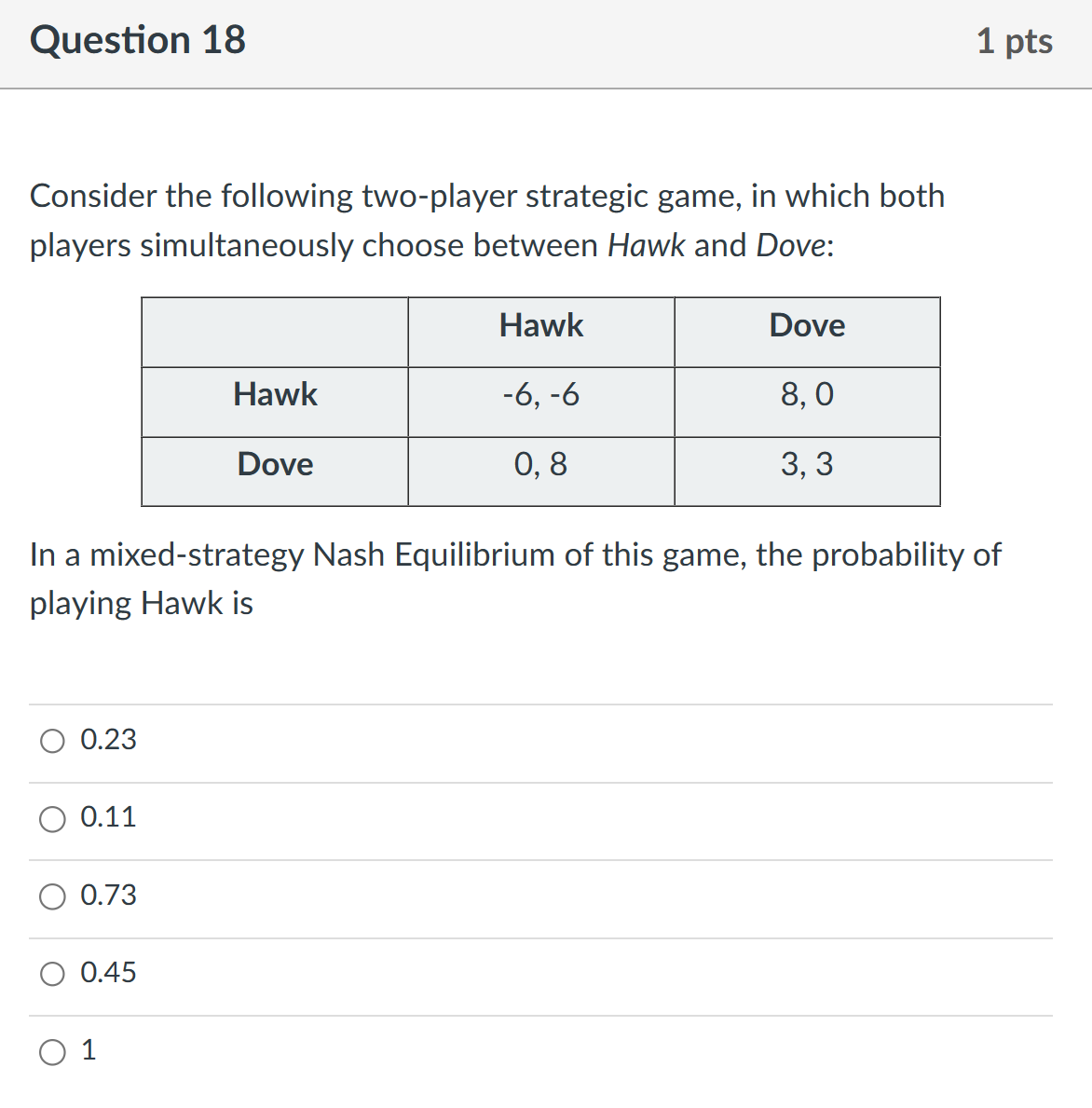 Solved Each player (Row and Column) has the same payoffs for | Chegg.com