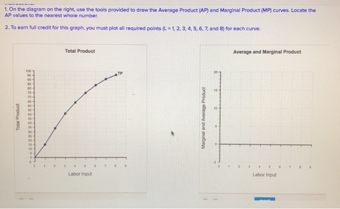 Solved Labor Input Total Product Marginal Average 15 34 51 | Chegg.com