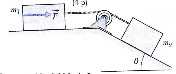 Solved the figure shows en box with the mass m2 = 1,0 kg | Chegg.com